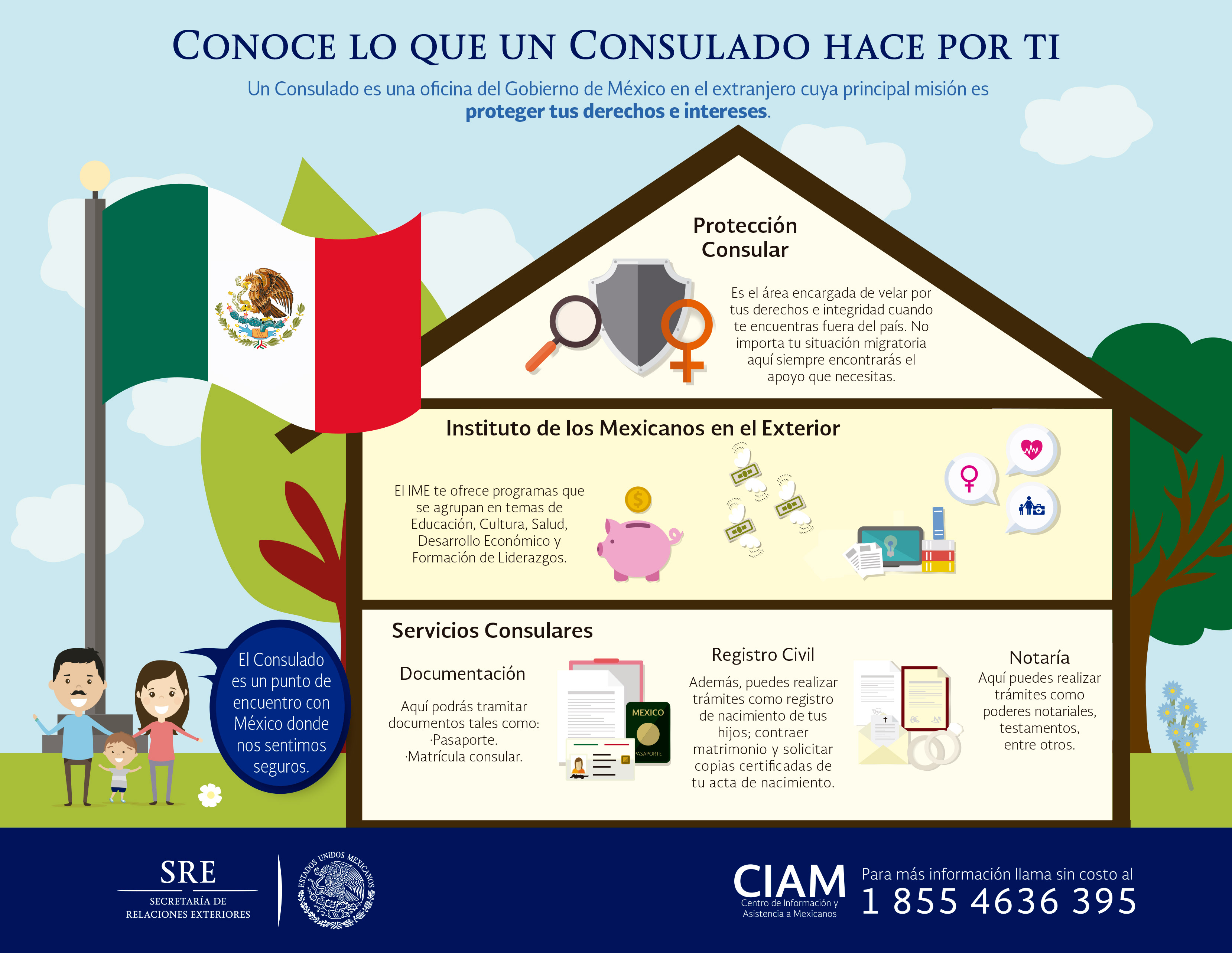 Conoce lo que un consulado hace por ti