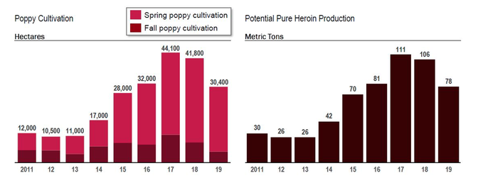 White House Office of National Drug Control Policy (ONDCP) Announces ...